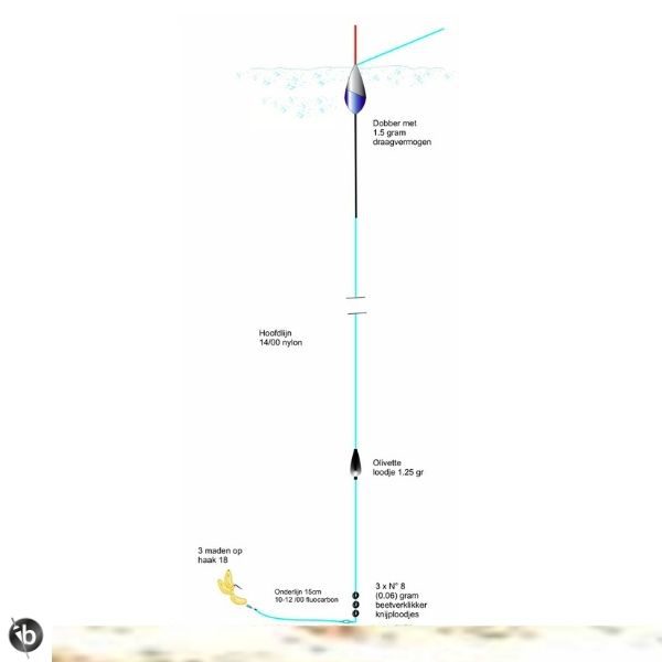Dobber monteren? Kies de beste dobber montage! | Sportvisbrigade